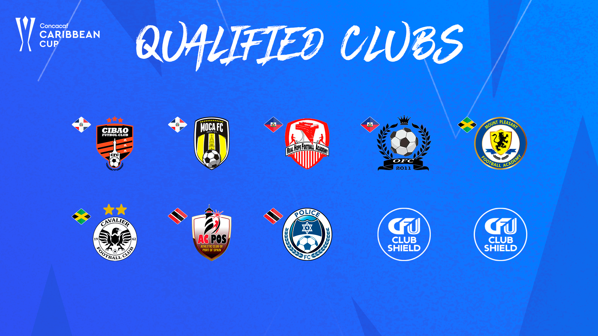 These are the qualified teams for the 2024 Caribbean Cup