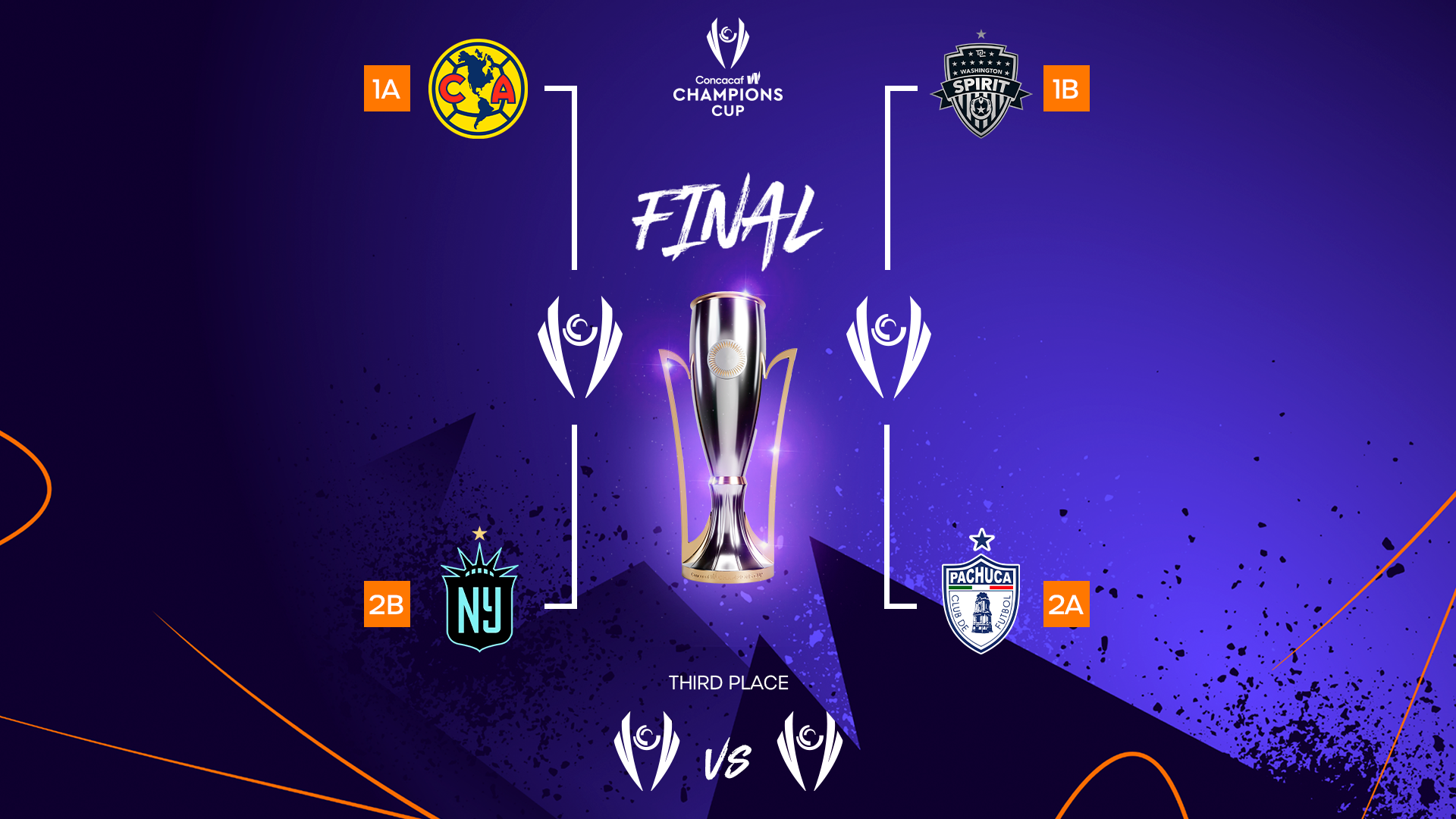 Semifinales confirmadas para la Copa de Campeones Concacaf W 2025/26