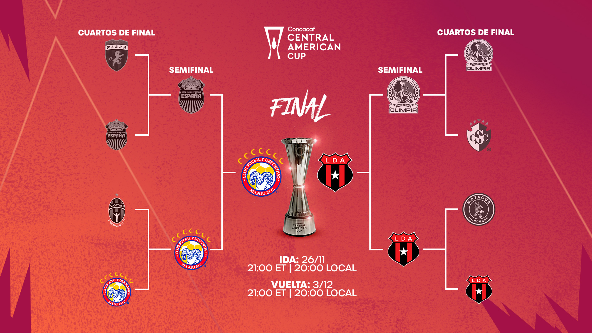 Regional Rivals Club Xelajú M.C. and LD Alajuelense to Battle for 2025 ...