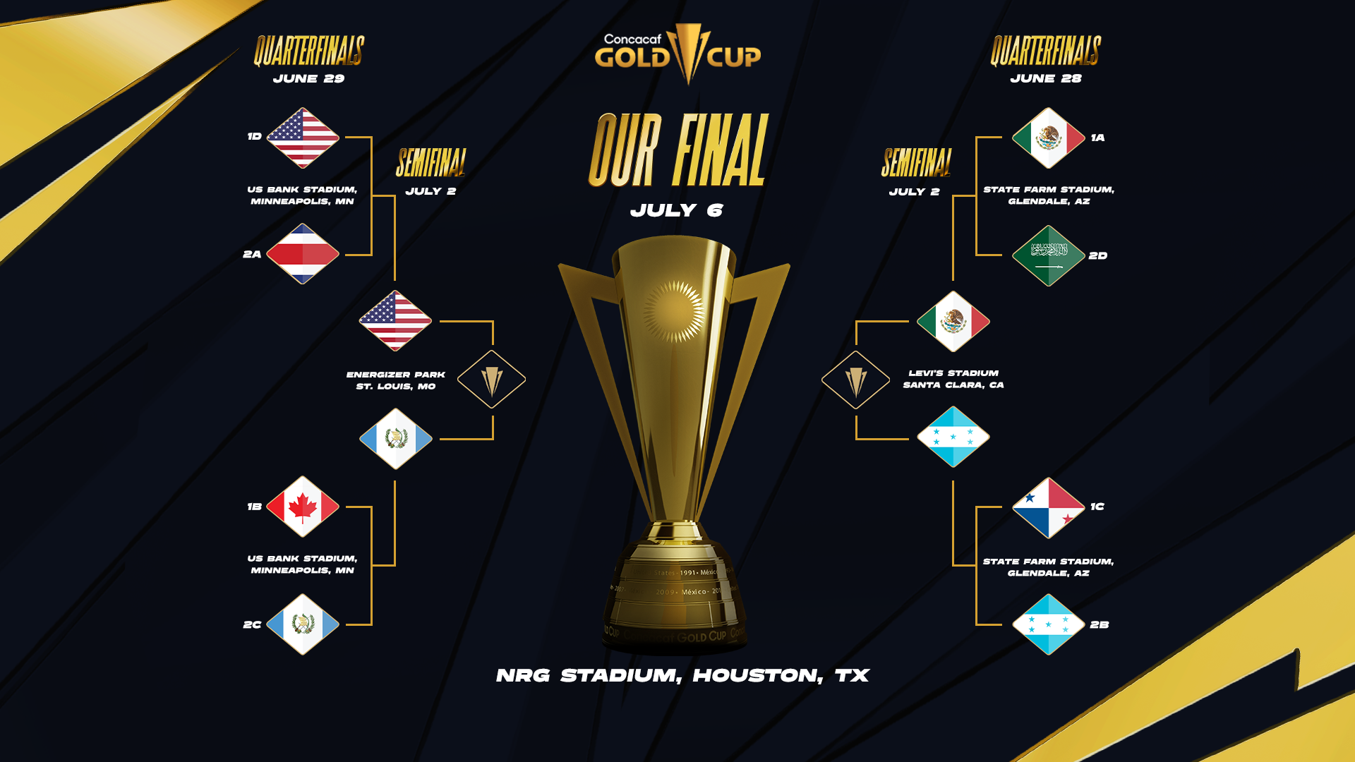 2025 Concacaf Gold Cup Semifinal Matchups and Schedule Confirmed