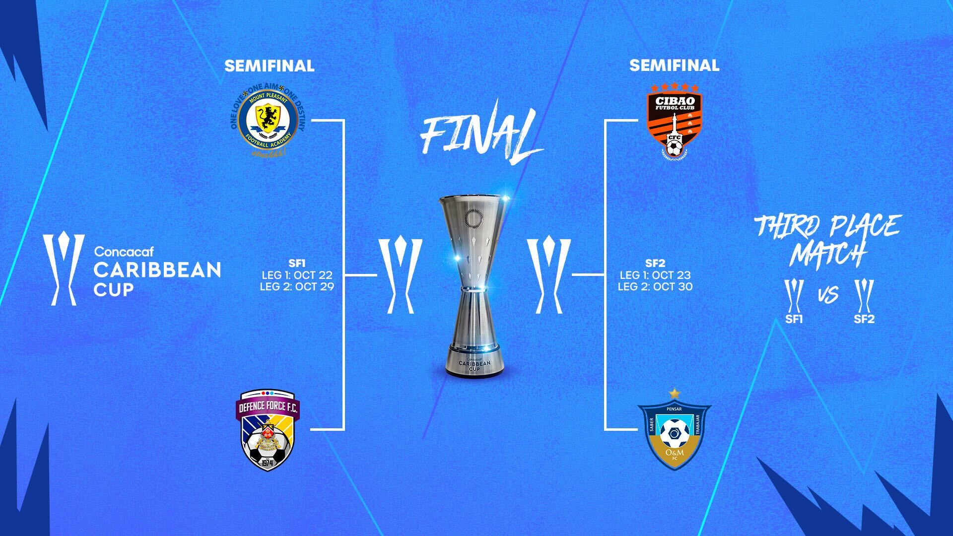 2025 Concacaf Caribbean Cup Semifinal Matchups and Schedule Confirmed