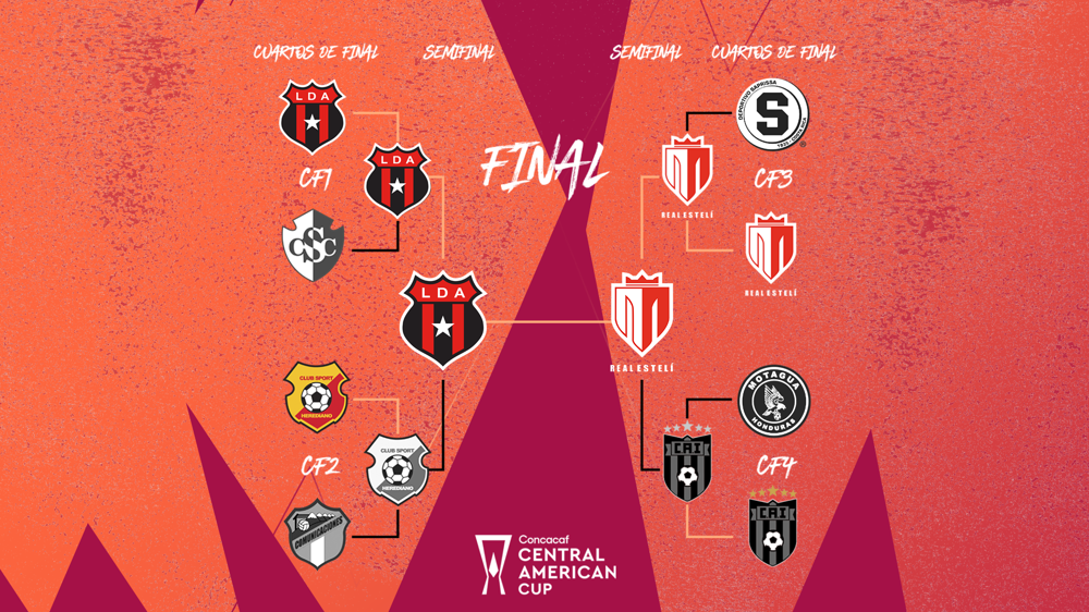 Concacaf anuncia calendario para la Final de la Copa Centroamericana ... Concacaf anuncia calendario para la Final de la Copa Centroamericana ...