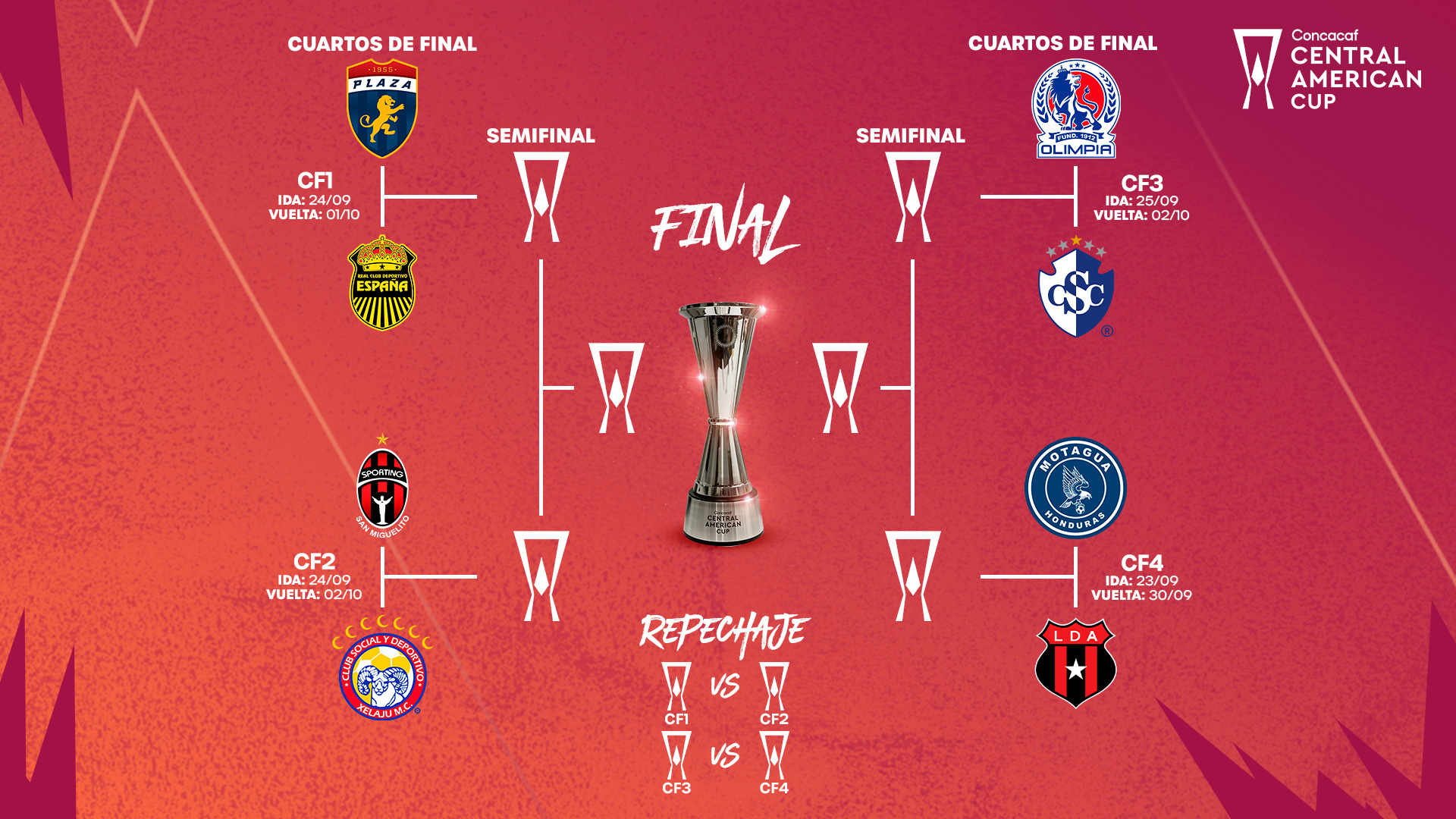 Calendario y enfrentamientos de los Cuartos de Final de la Copa ...