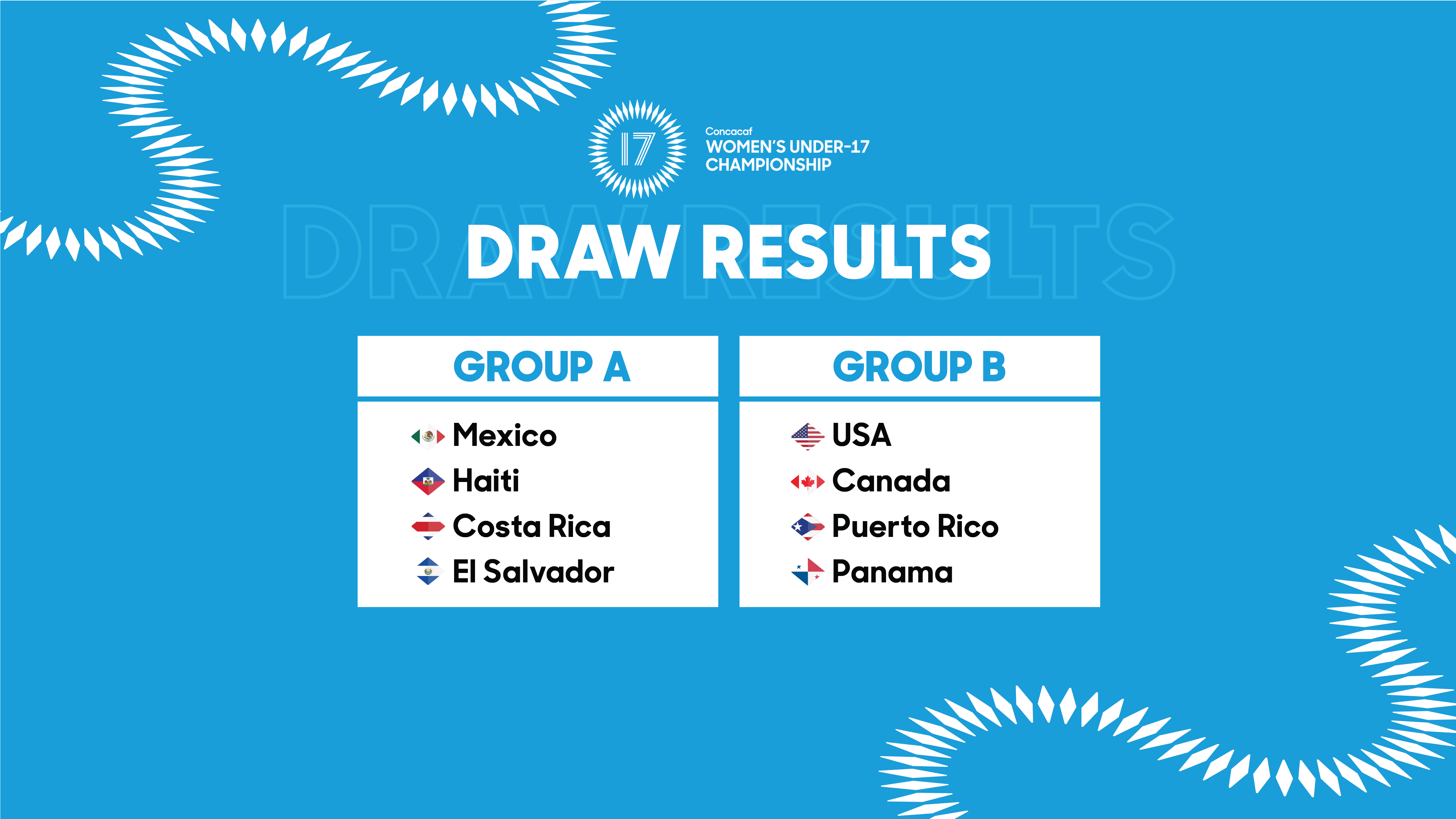 Sorteo revela grupos para el Campeonato Femenino Sub-17 Concacaf 2024