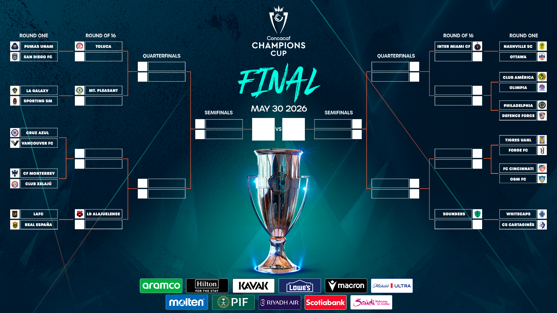 2026 Concacaf Champions Cup Round One Matchups Revealed Following Draw