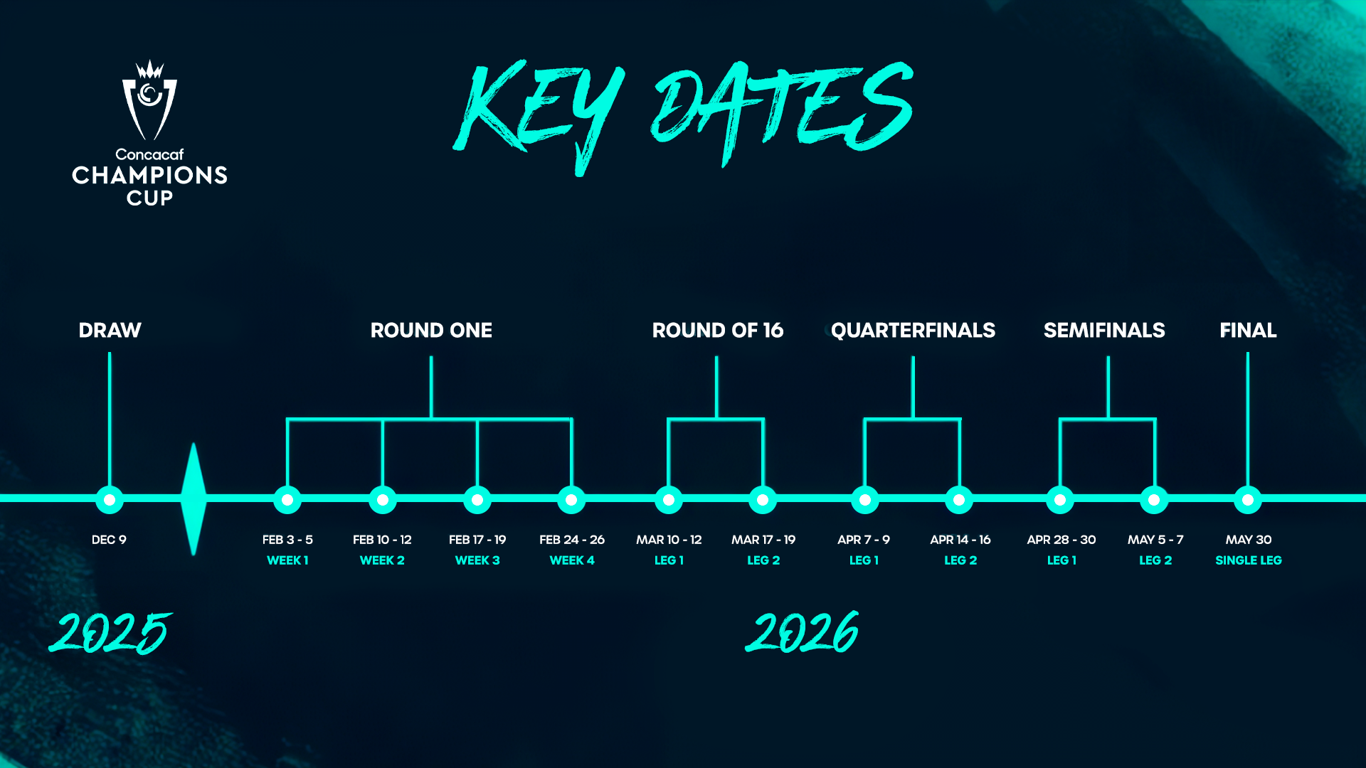 Concacaf confirms 2026 Concacaf Champions Cup draw and final dates and ...