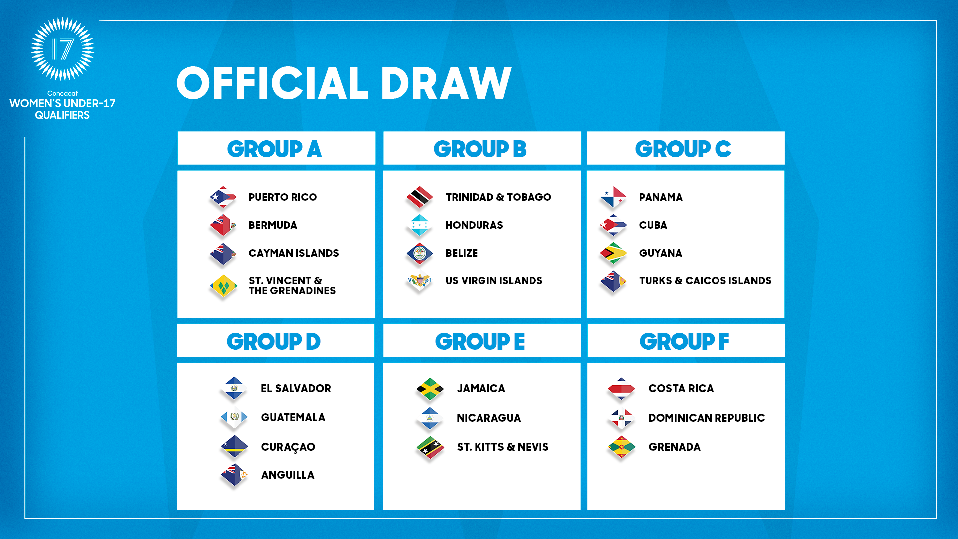 Draw reveals groups for 2025 Concacaf U-17 Women’s Qualifiers Round One