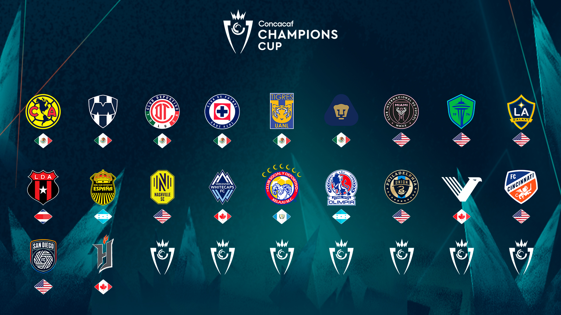 2026 Concacaf Champions Cup Key Details and Qualified Teams