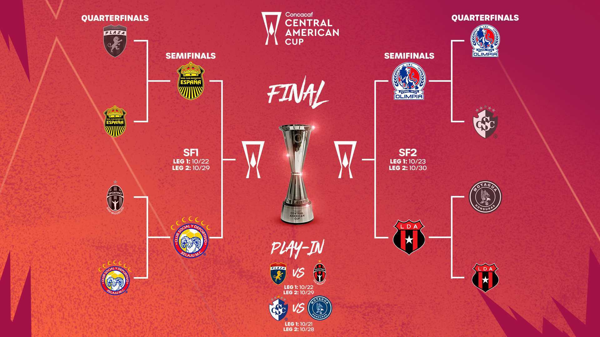2025 Concacaf Central American Cup Semifinal and Play-In Matchups and ...