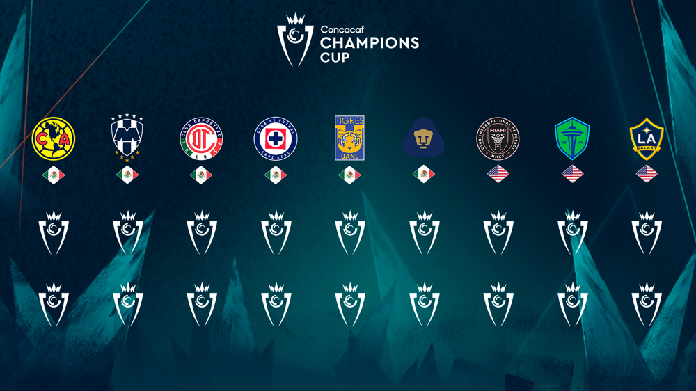 2026 Concacaf Champions Cup Key Details and Qualified Teams