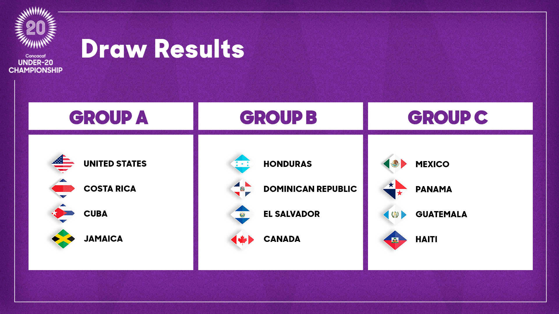 Draw reveals groups and schedule for 2024 Concacaf U-20 Championship