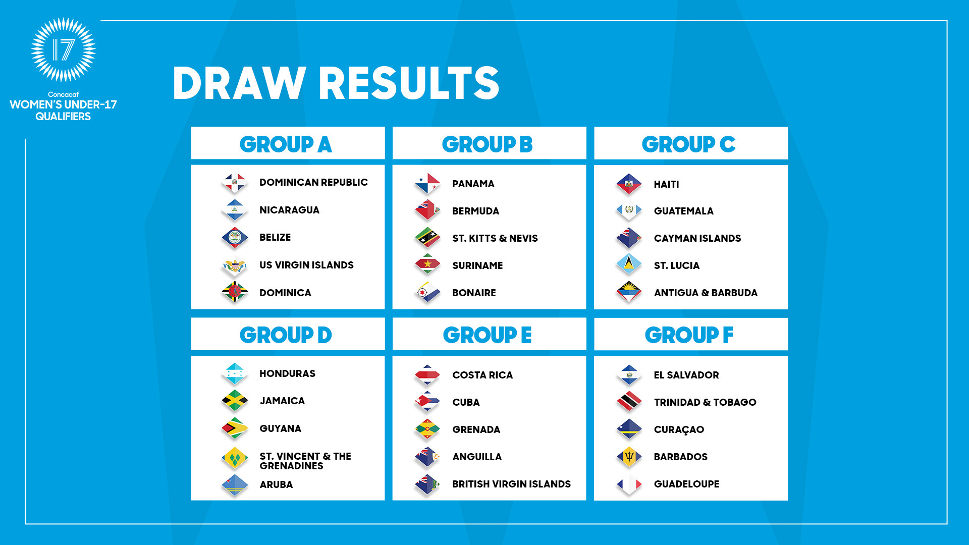 Draw Reveals Groups for Round One of the 2026 Concacaf Women’s U-17 ...