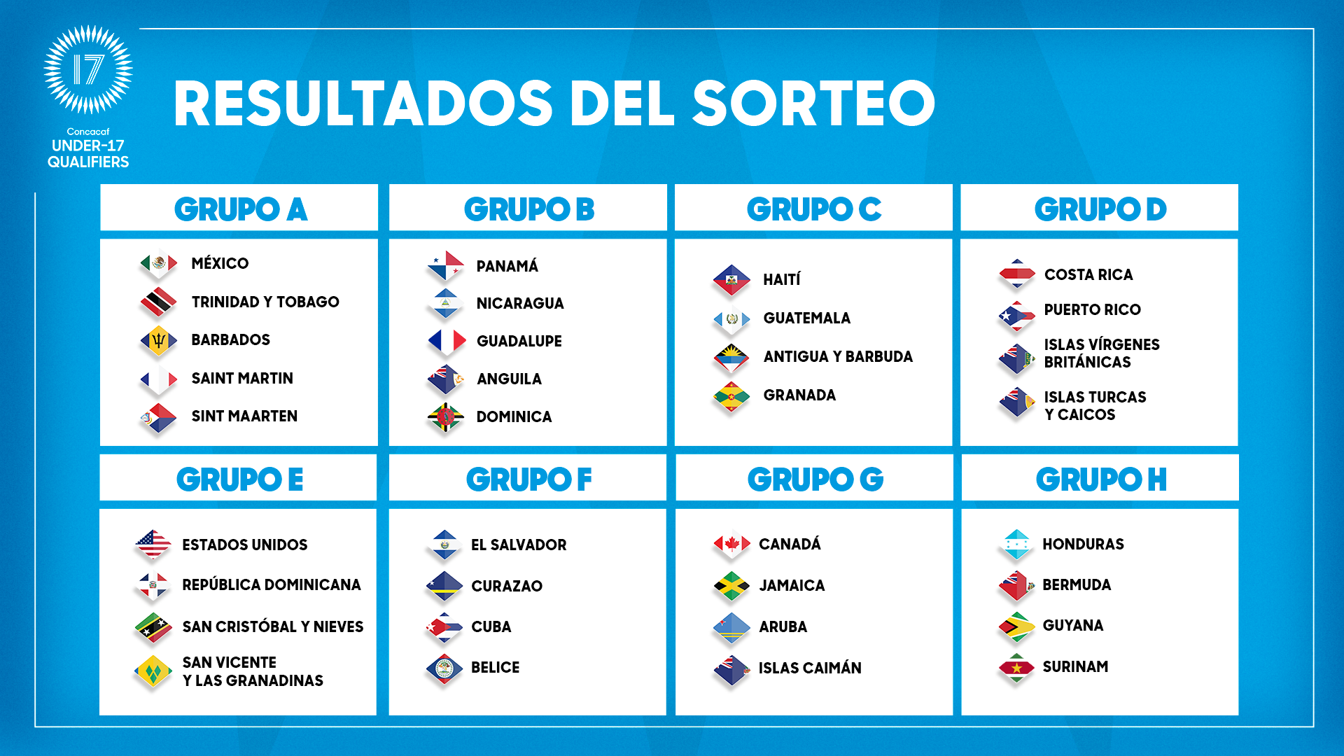 Sorteo revela grupos para las Clasificatorias Sub-17 Concacaf 2026