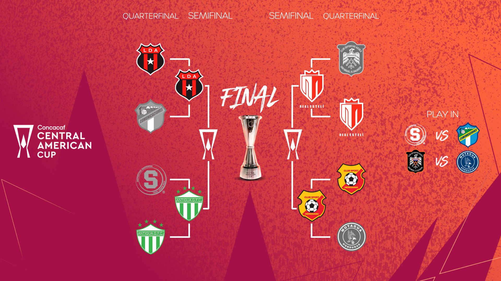 2024 Concacaf Central American Cup Semifinals and Play-In matchups and ...