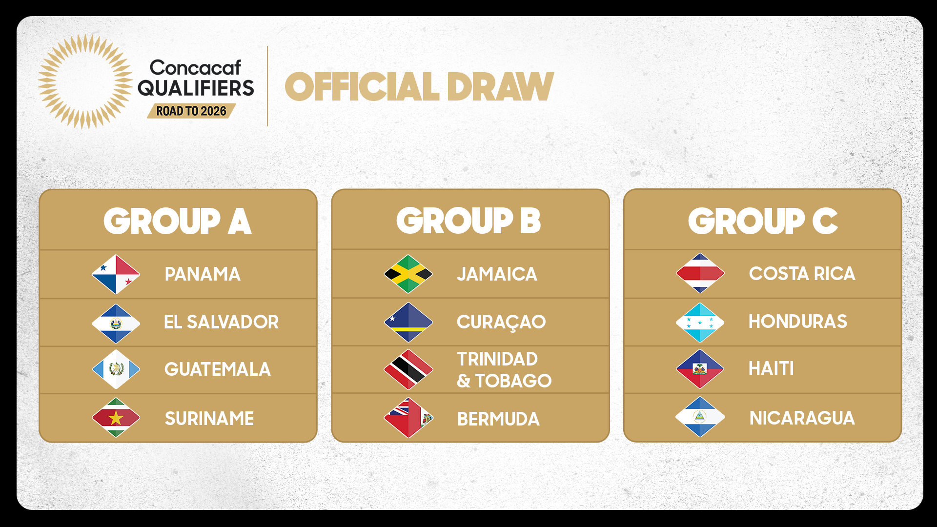 Draw Sets Groups for Region’s Final Round of World Cup Qualifying