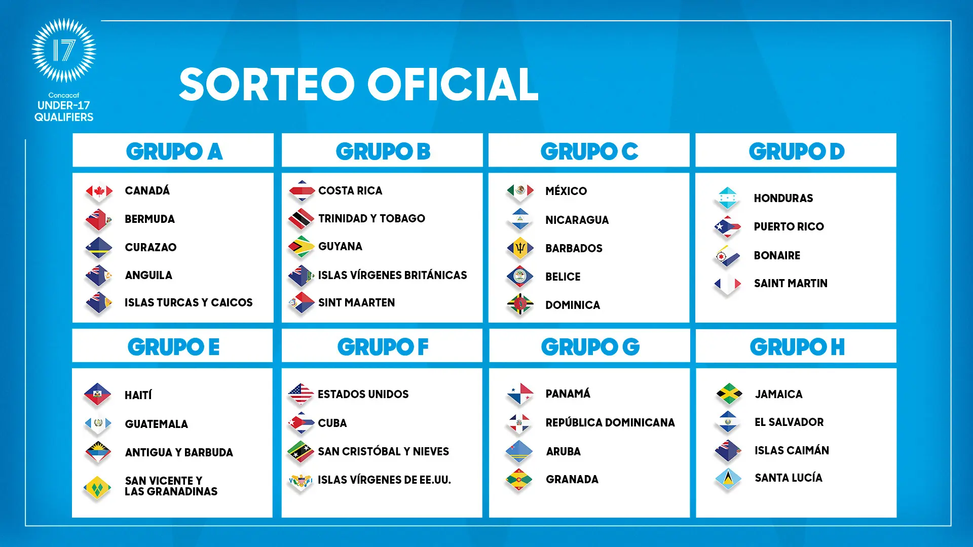 Sorteo revela grupos para la Clasificatoria Sub-17 Concacaf 2025