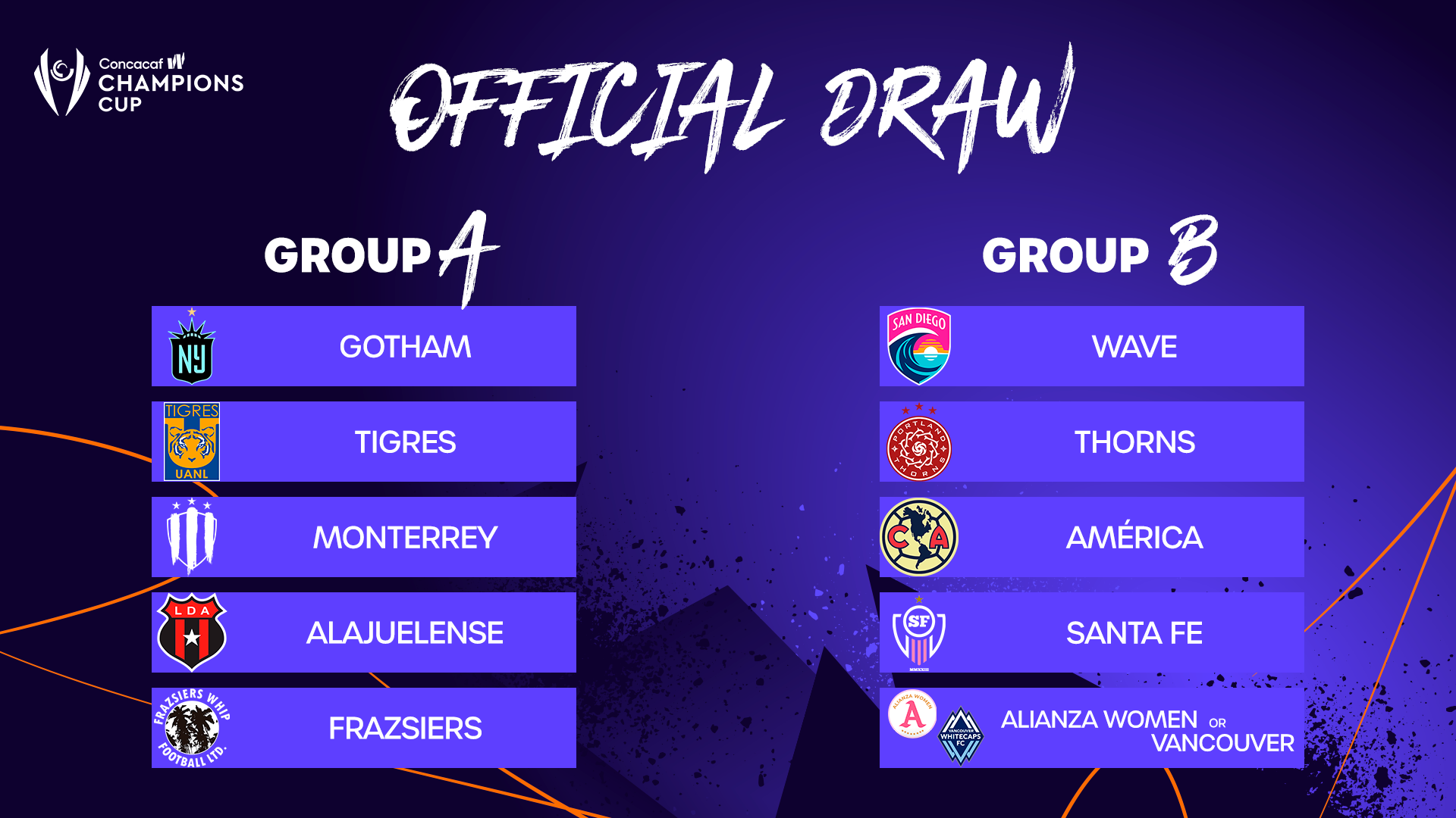 Draw delivers groups for inaugural Concacaf W Champions Cup
