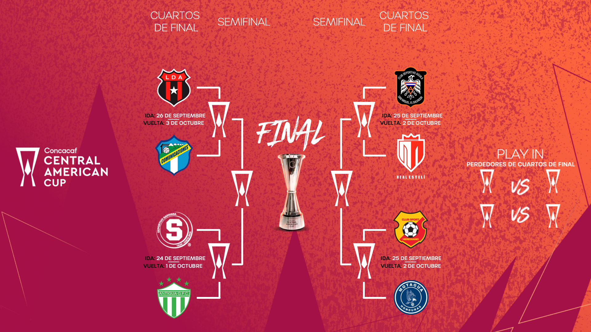 Concacaf confirma enfrentamientos y calendario para los Cuartos de ...