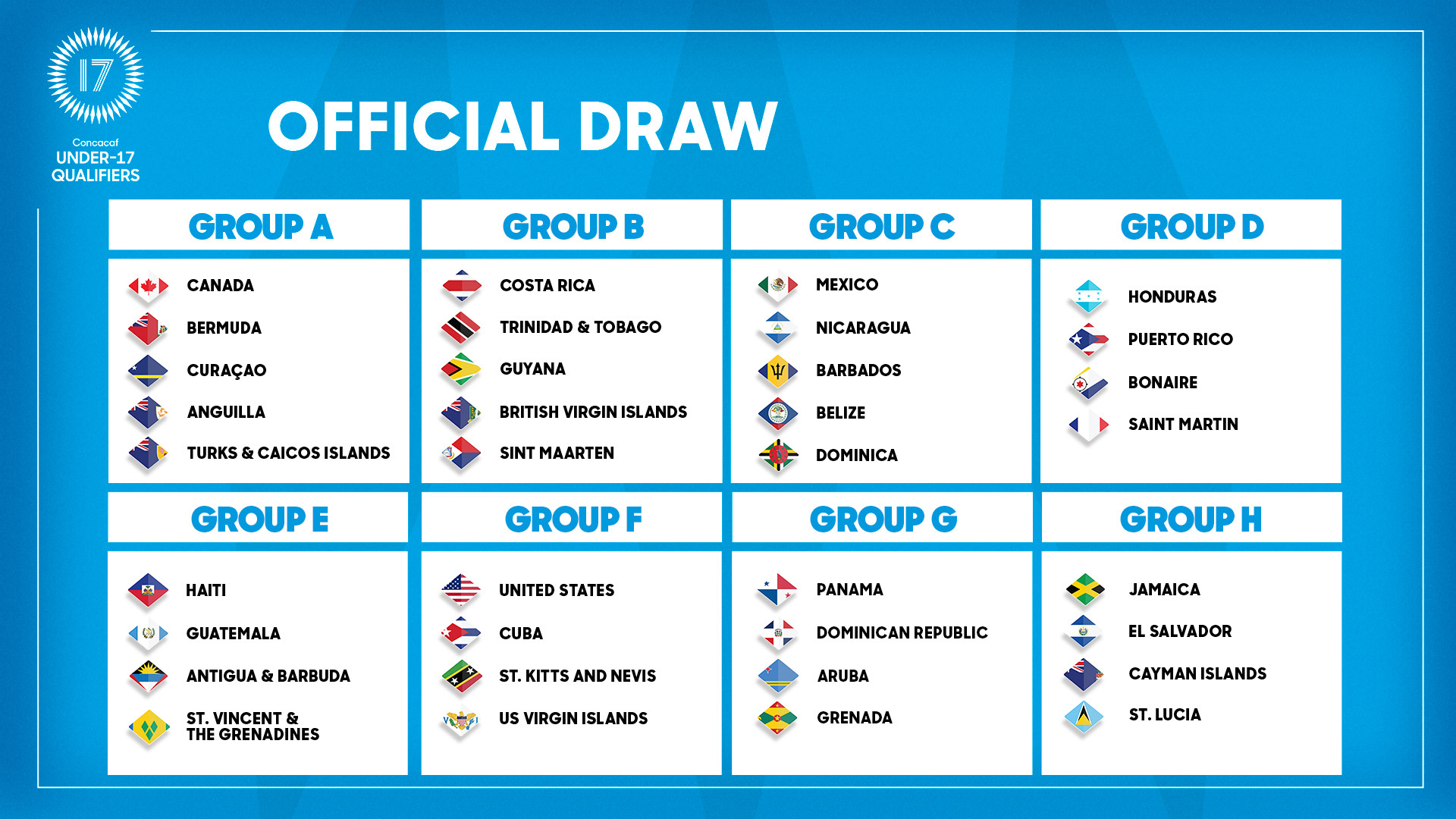 Draw reveals groups for 2025 Concacaf U-17 Men’s Qualifiers