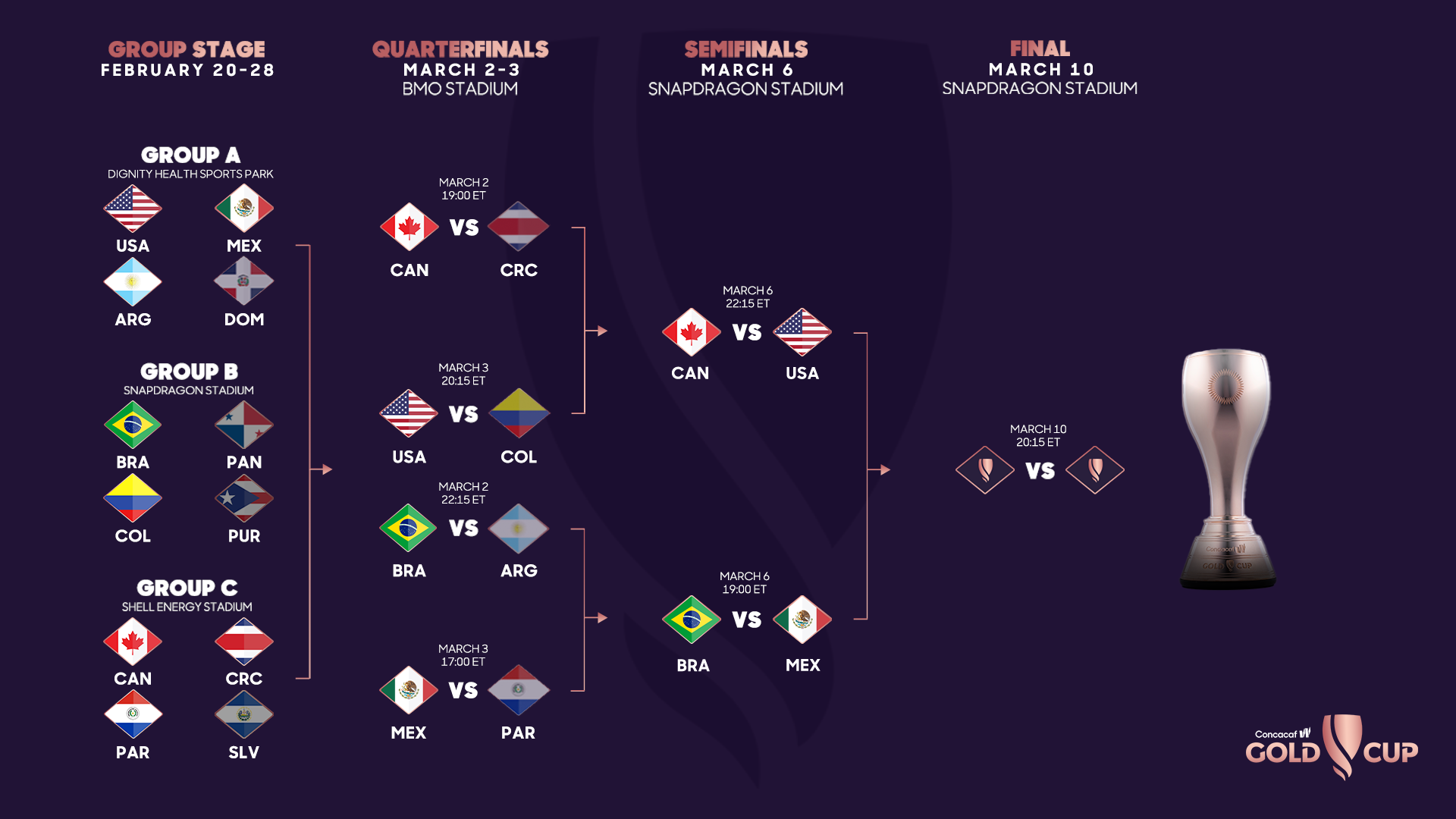 2024 Concacaf W Gold Cup Semifinal Matchups And Schedule Confirmed 2024 Concacaf W Gold Cup Semifinal Matchups And Schedule Confirmed