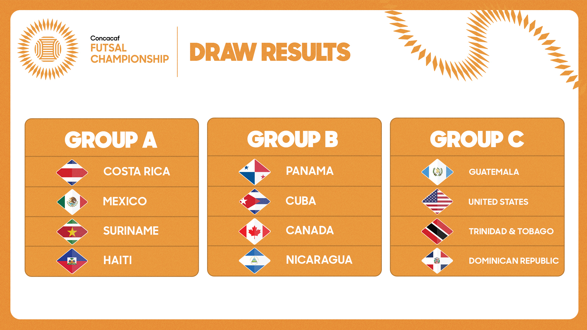 Draw reveals groups and schedule for 2024 Concacaf Futsal Championship
