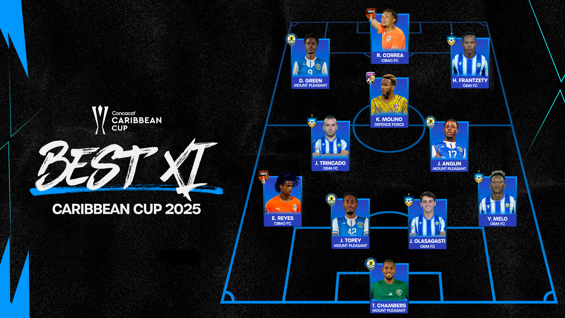 Chambers, Green, Frantzety headline 2025 Concacaf Caribbean Cup Best XI