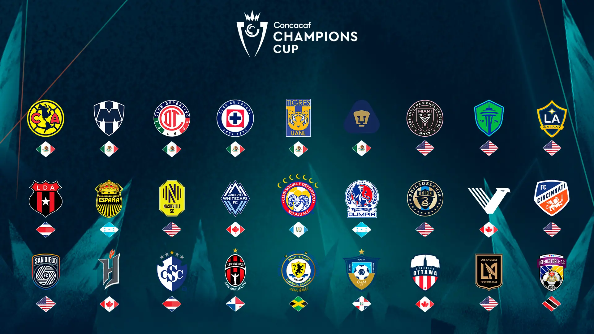 2026 Concacaf Champions Cup Key Details and Qualified Teams