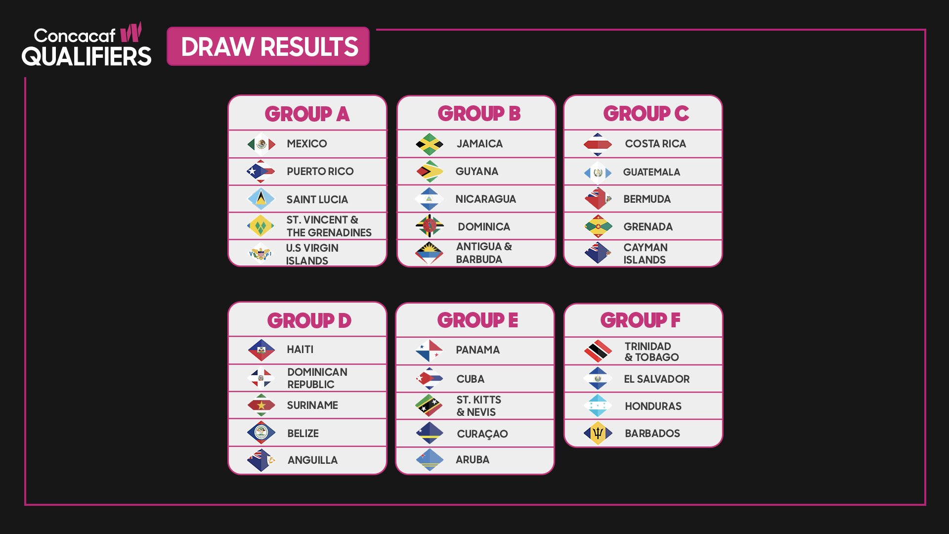 Draw sets groups for 2025/26 Concacaf W Qualifiers