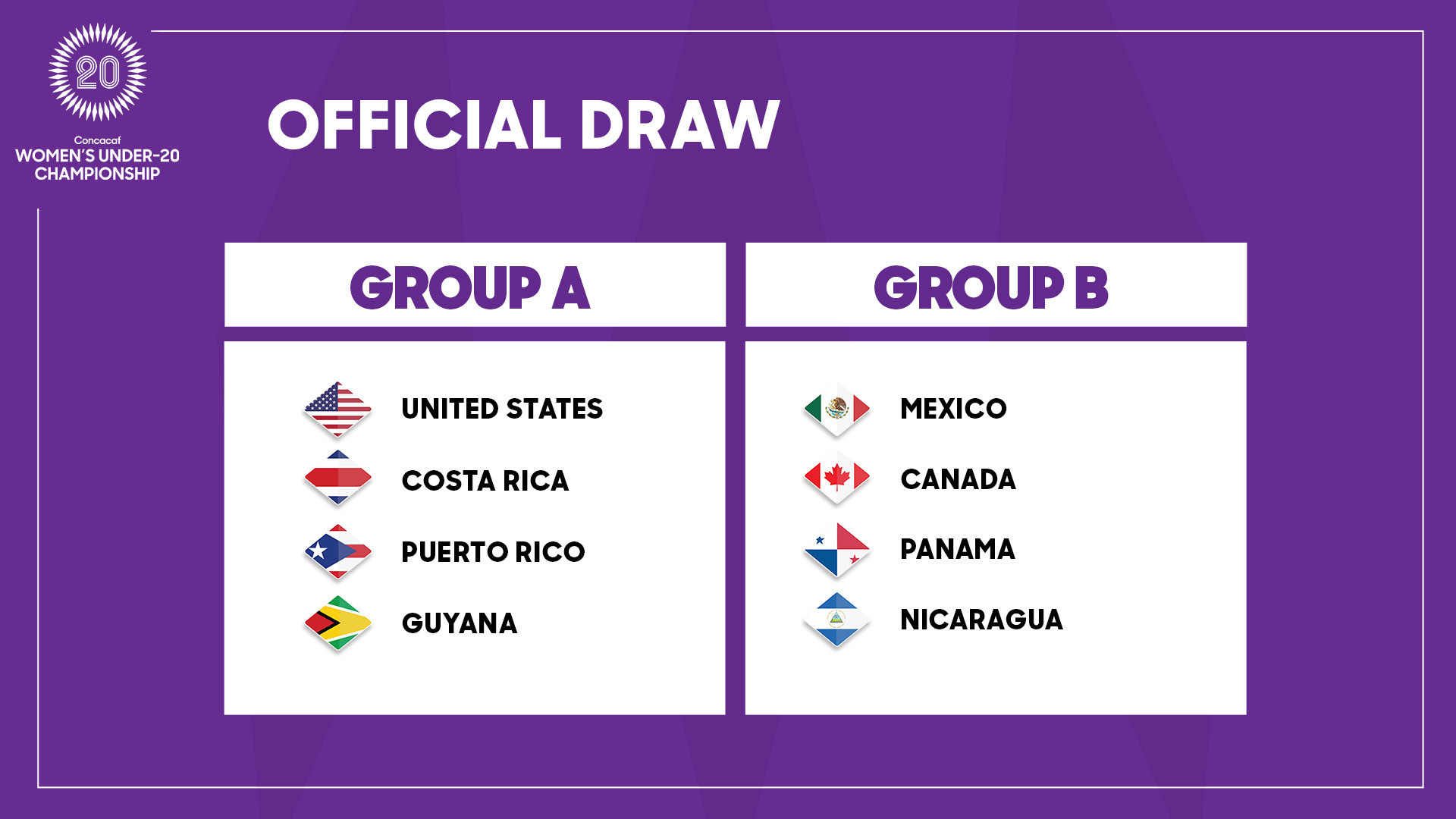 Draw reveals groups for 2025 Concacaf Women’s U-20 Championship