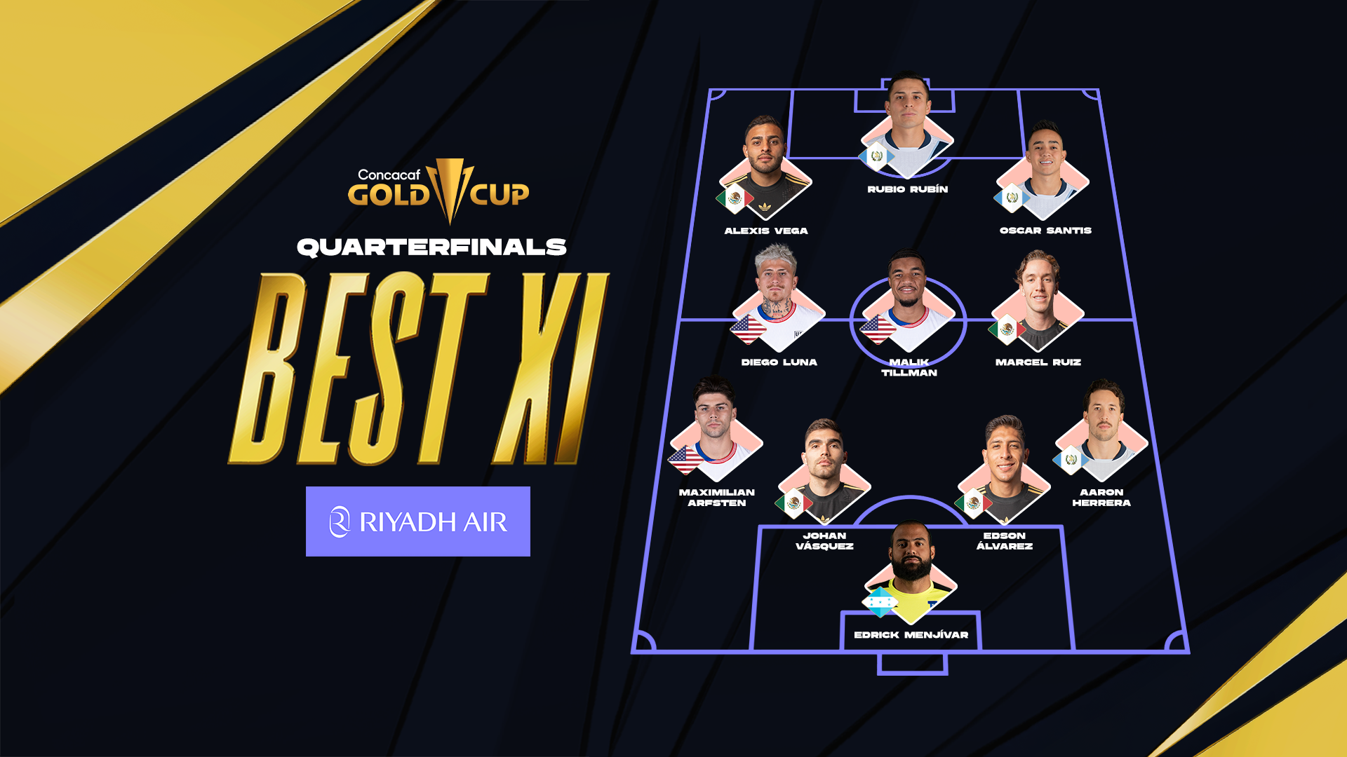 Menjívar, Santis, Vega headline Gold Cup Quarterfinals Best XI