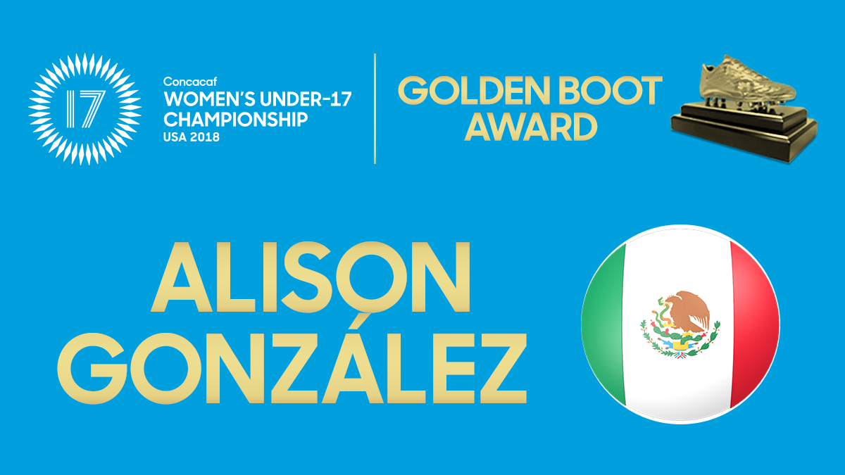 CU17W Golden Boot Award