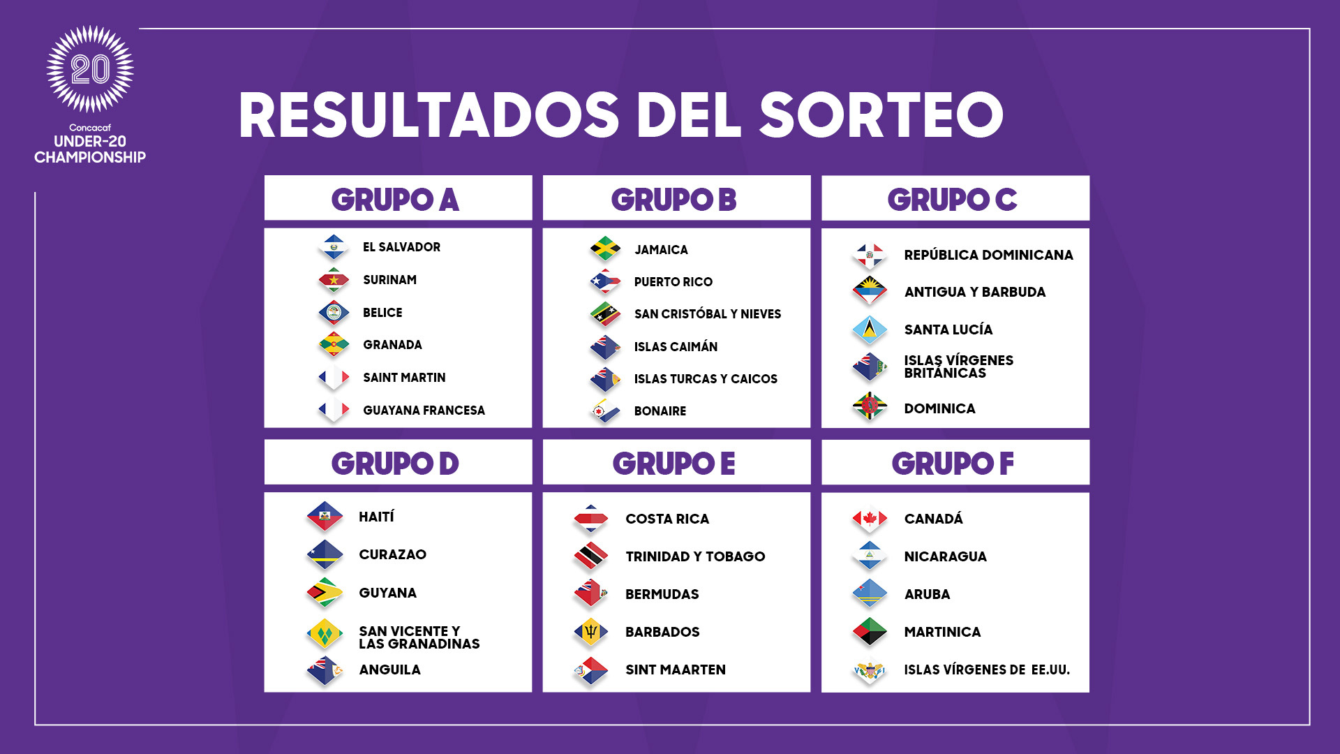 Sorteo define los grupos de las Clasificatorias Sub-20 Concacaf 2026
