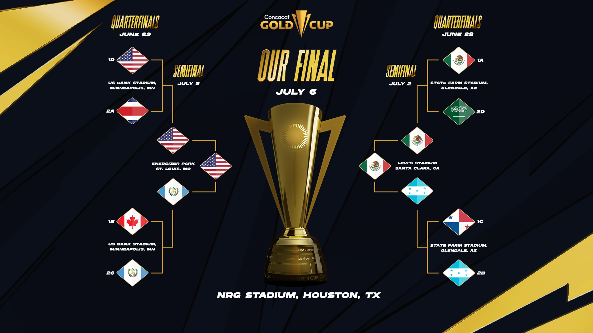 United States and Mexico to Meet in 2025 Concacaf Gold Cup Final at ...