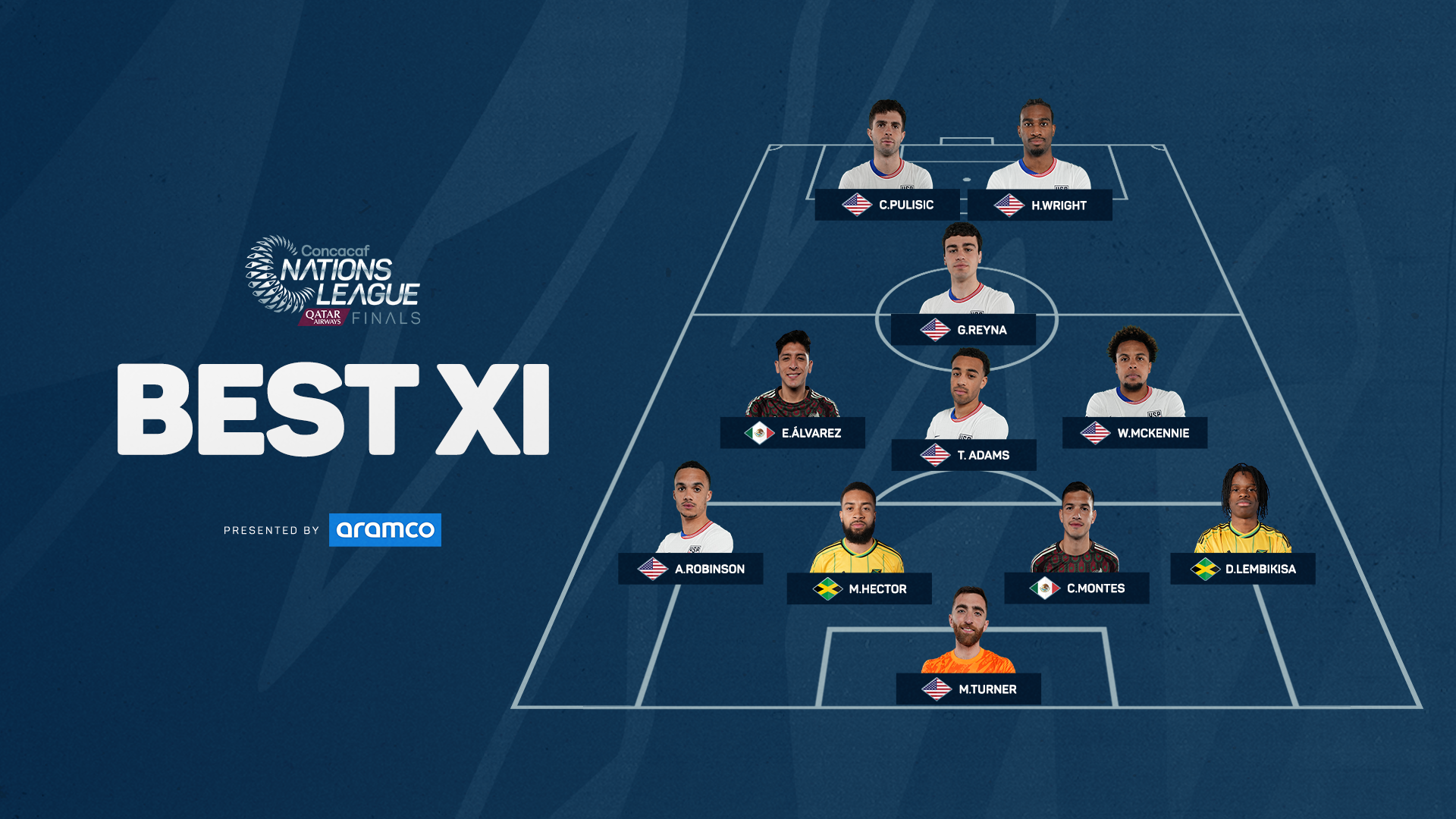 Reyna, Pulisic head up Nations League Finals Best XI