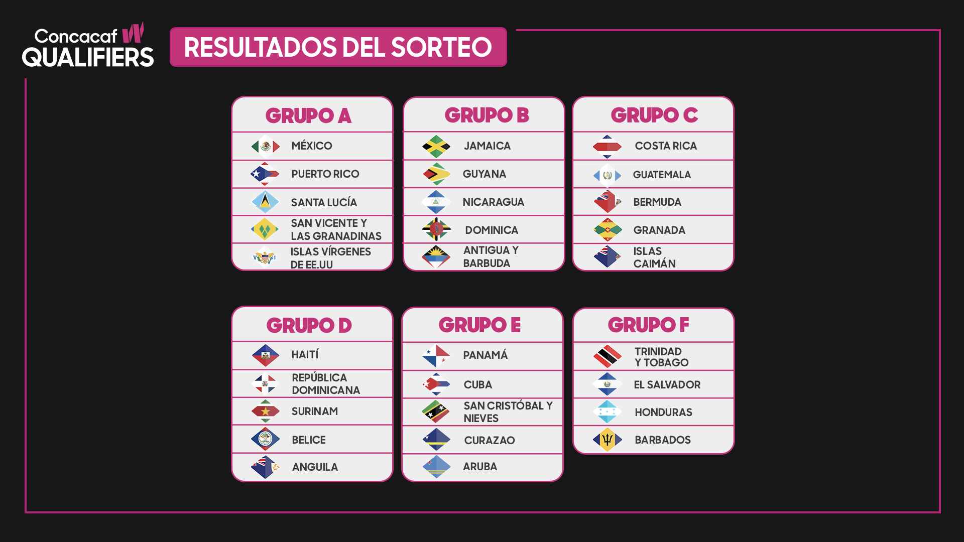 Sorteo define grupos para la Clasificatoria Concacaf W 2025/26