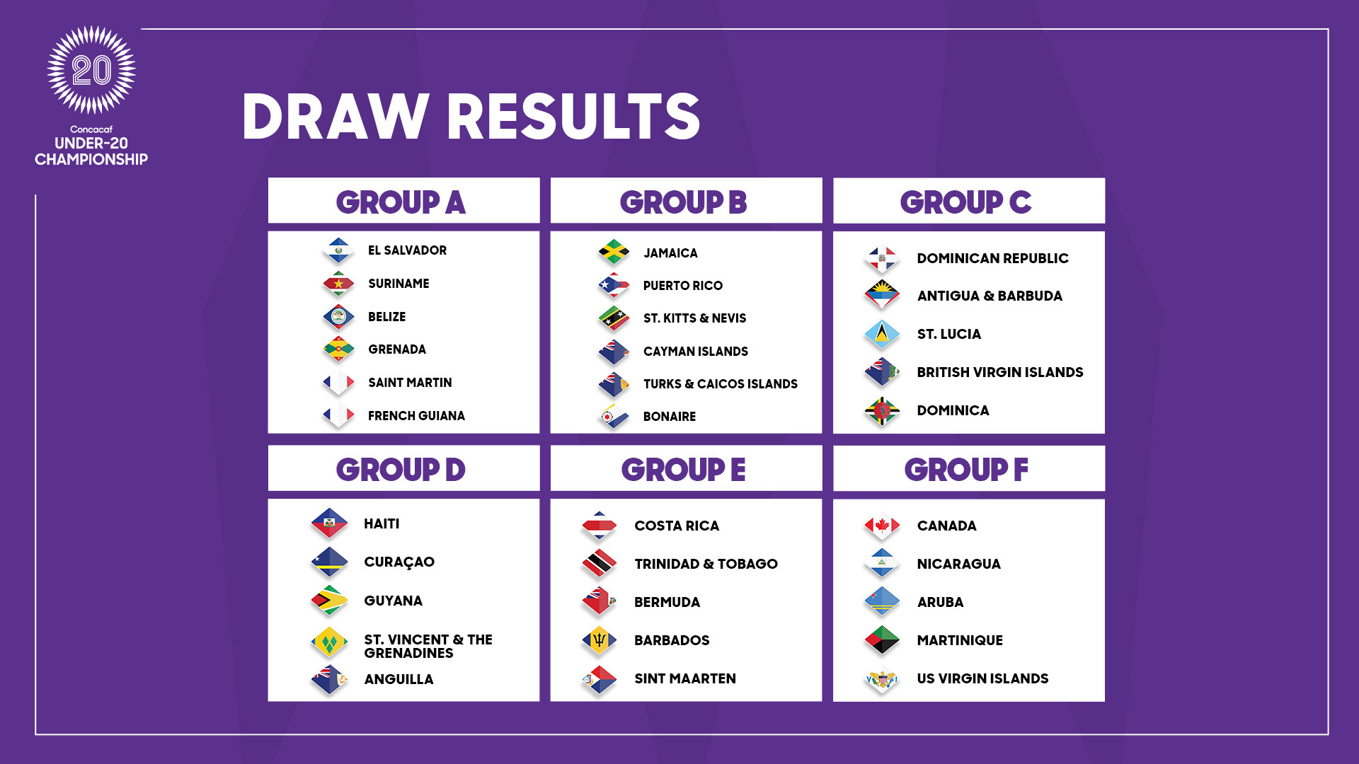 Draw Reveals Groups for 2026 Concacaf U-20 Qualifiers