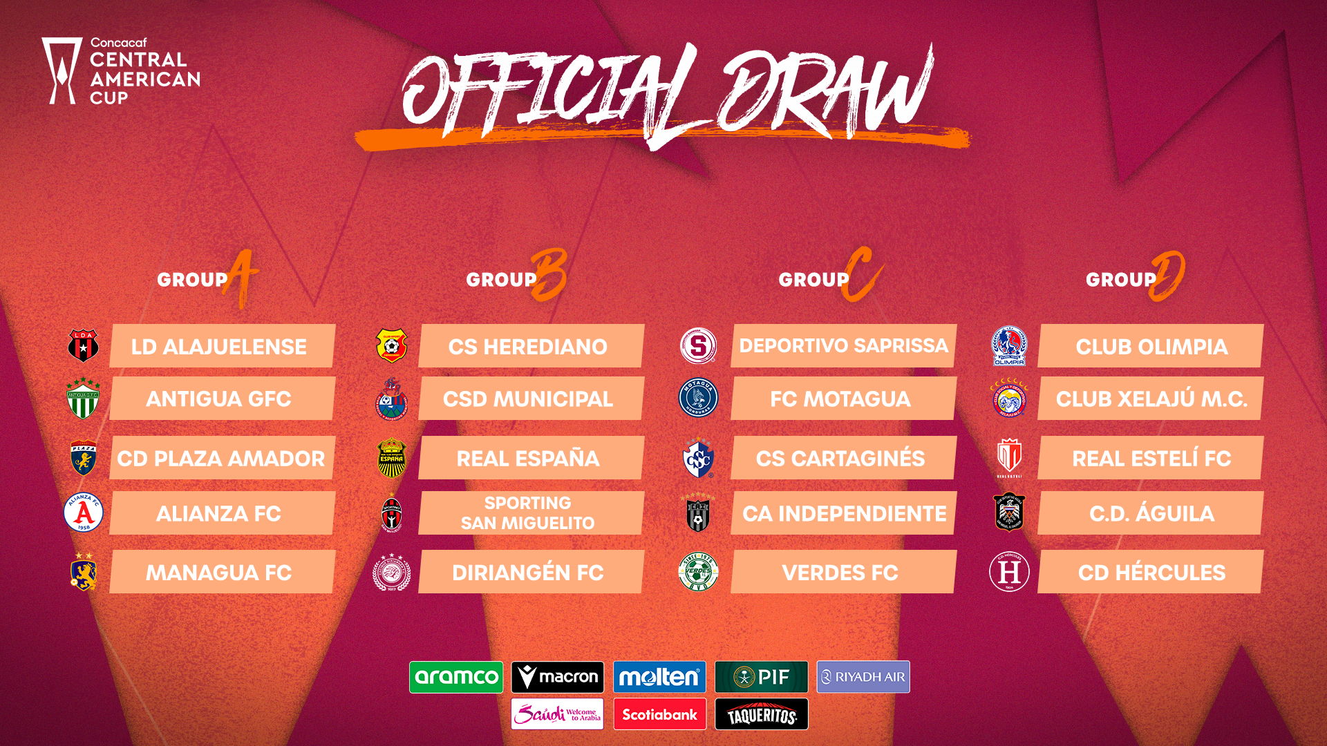 Draw Sets Groups for 2025 Concacaf Central American Cup