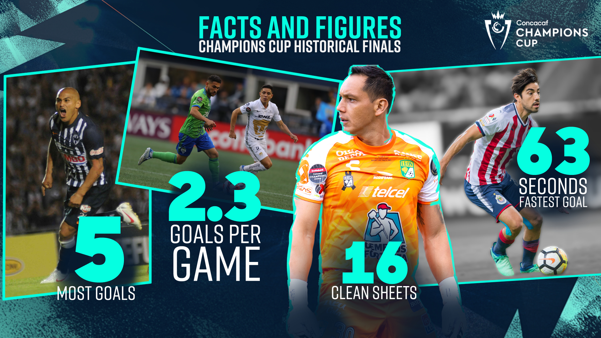 Global Statistics from the Concacaf Champions Cup Finals