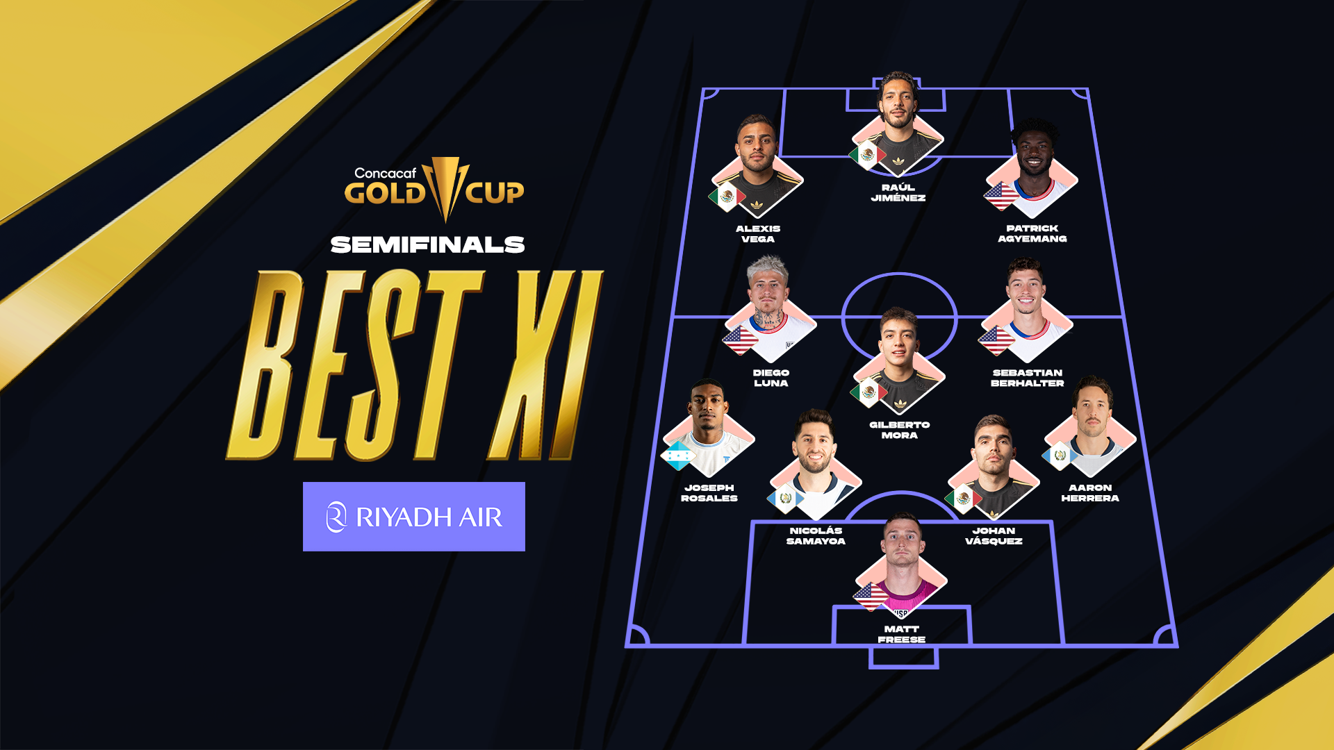 Jiménez, Luna, Samayoa headline Gold Cup Semifinals Best XI