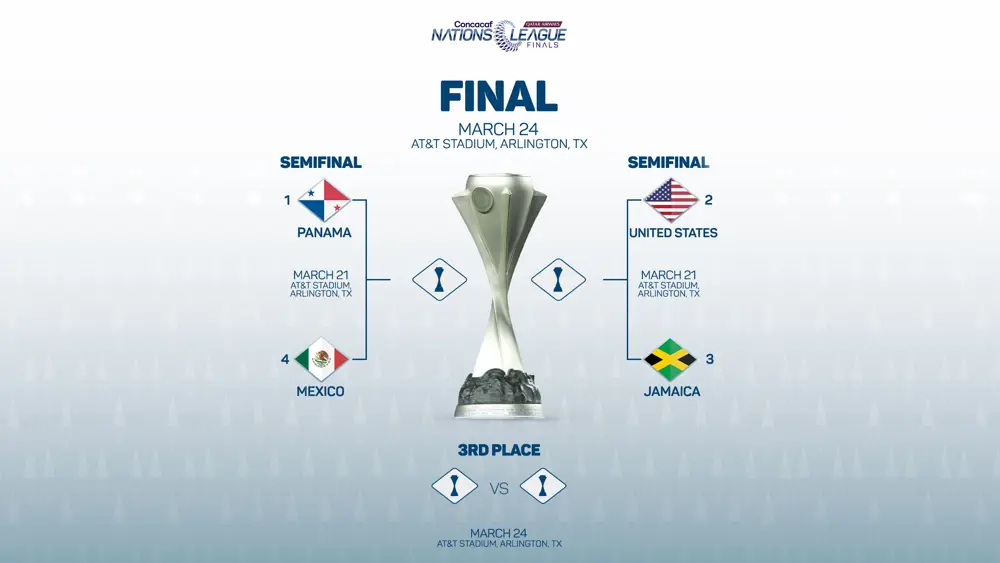 Concacaf confirms Concacaf Nations League Semifinals and Play-In ... Concacaf confirms Concacaf Nations League Semifinals and Play-In ...