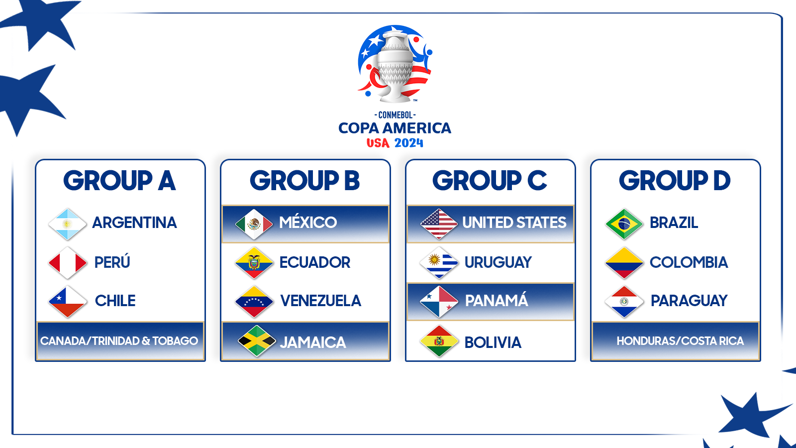 Draw reveals groups for Concacaf teams in Copa America 2024